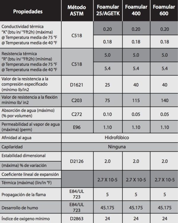 Foamular - TPMX