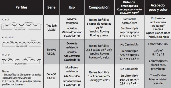 Resolite - TPMX