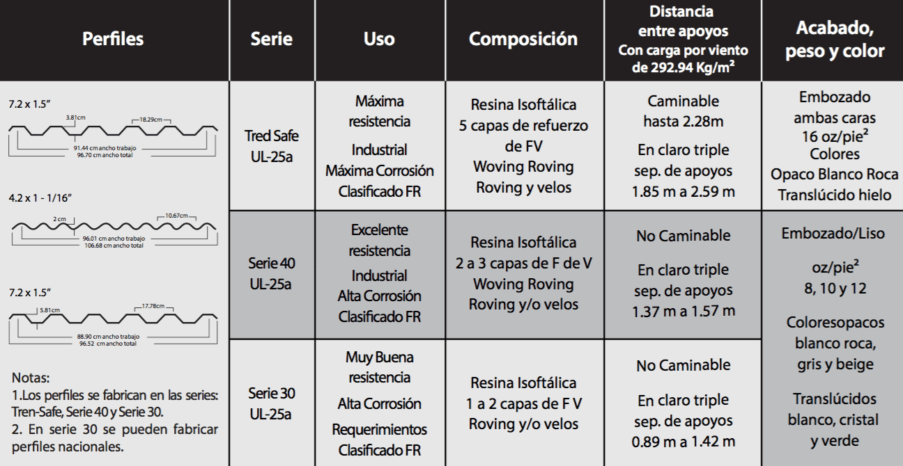 Resolite - TPMX